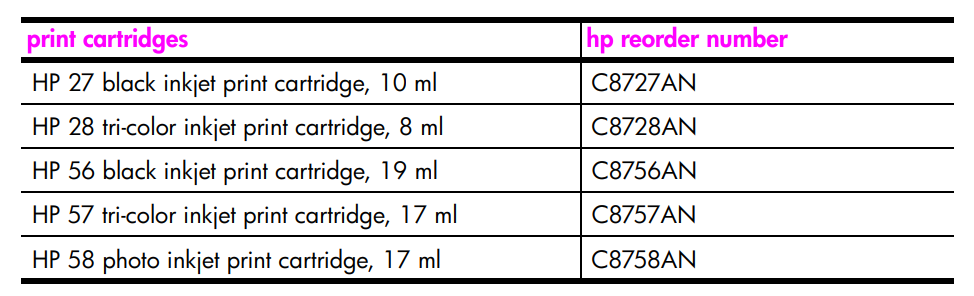 ink for hp psc 1310 - HP Support Community - 8825181