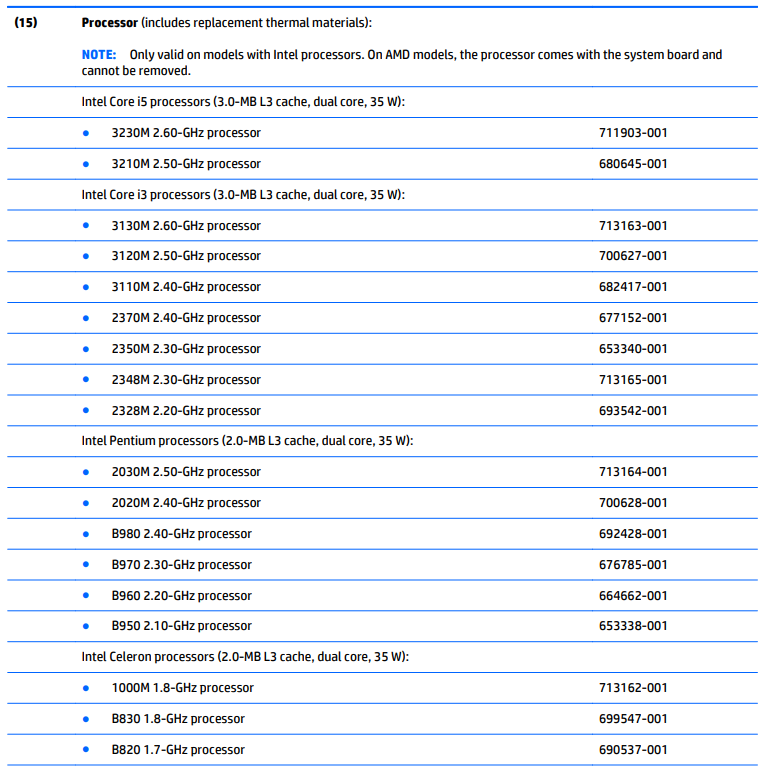HP 2000-2d03SM cpu support - HP Support Community - 8843469
