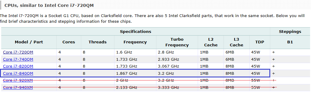 Solved: CPU upgrade - HP Support Community - 8850742