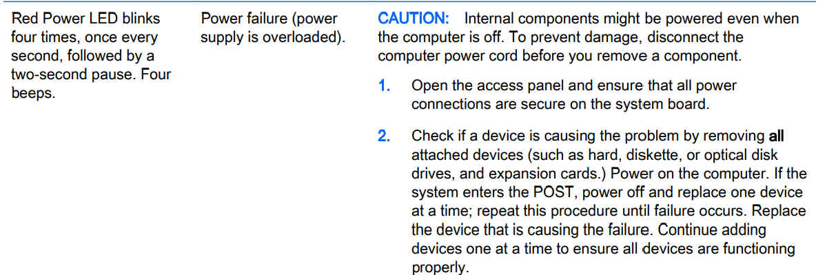 Z820 can’t boot, four red beeps after fan revving - HP Support ...