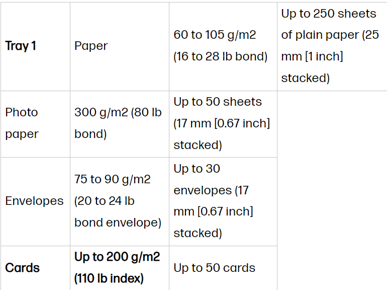 Problem printing on card stock and business cards - HP Support ...