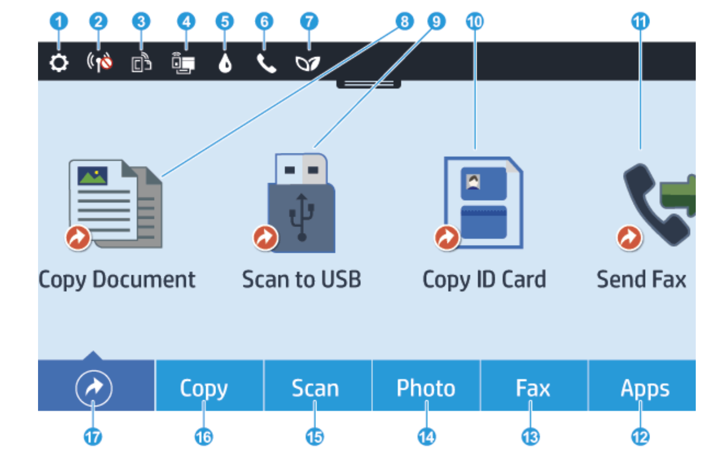 Fax Function Tab Missing on Pagewide Pro 477dw - HP Support Community ...