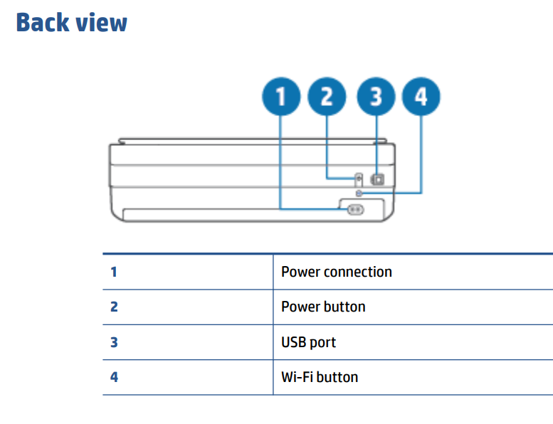 there is no USB port for me to print on my HP6000e offline. ... - HP ...