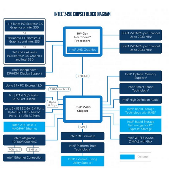 How do I know what usb chipset or how many different chipset... - HP ...