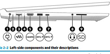 The USB C stopped sending video and audio via USBC/HDMI adap... - HP ...