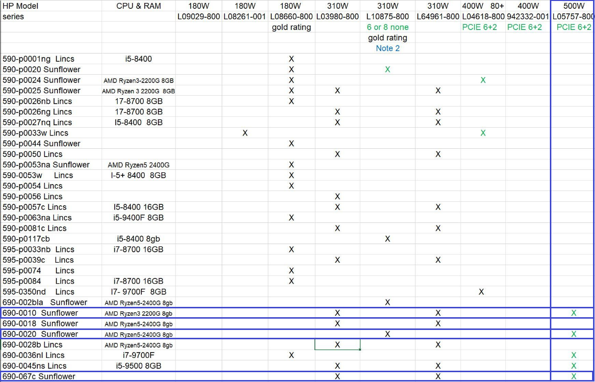 Solved: 500w PSU Upgrade - HP Support Community - 8952931