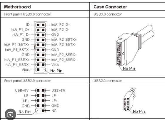 HP Z2 G4 front USB pinout connector - HP Support Community - 8954728