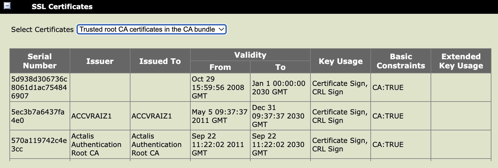 Solved: SSL cert issues on Polycom VVX phones after cert. update - HP Support Community - 8983071