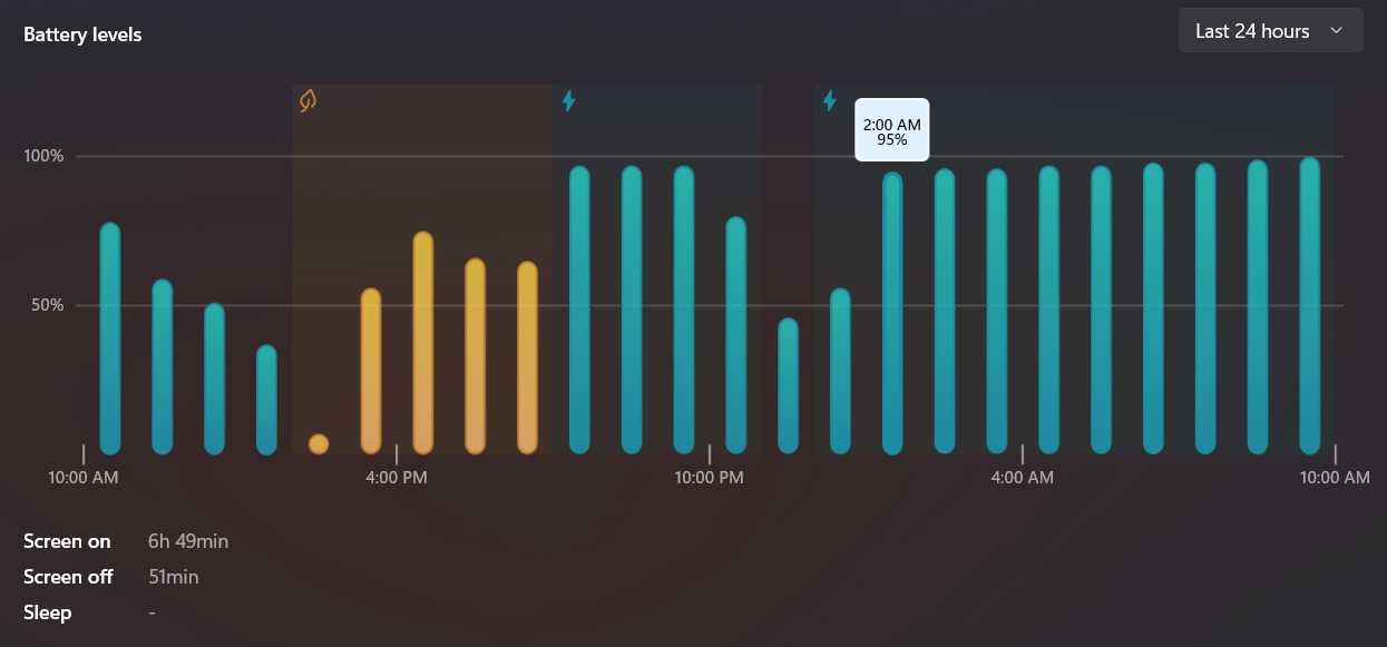 Solved: Battery Backup and Battery Draining issue - HP Support ...