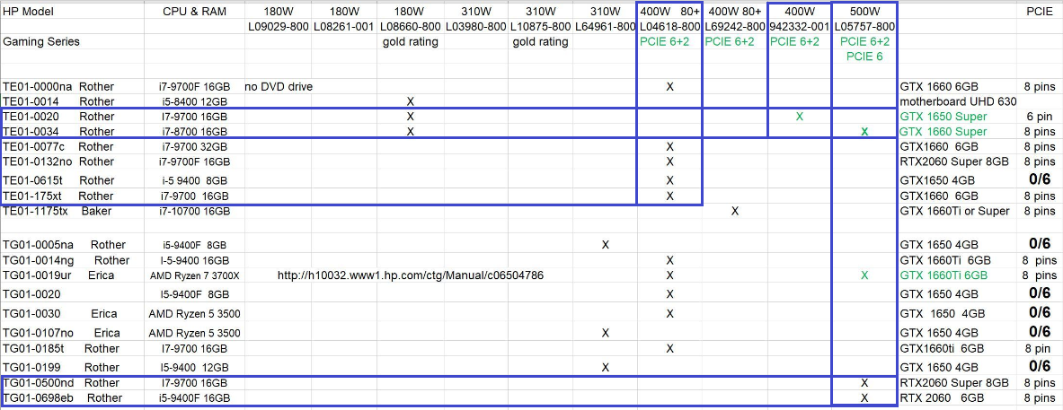Solved: Graphic card compatibility - HP Support Community - 9020147