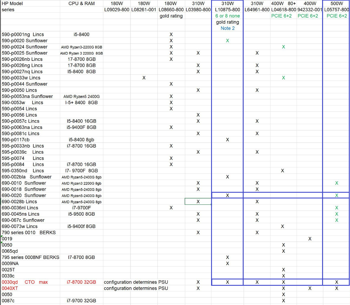 Solved: upgrade available - HP Support Community - 9014357