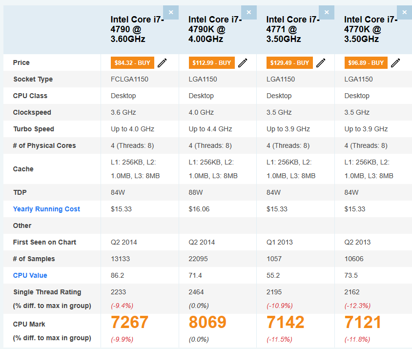 Solved: HP EliteDesk 800 G1 Small Form Factor - HP Support Community ...