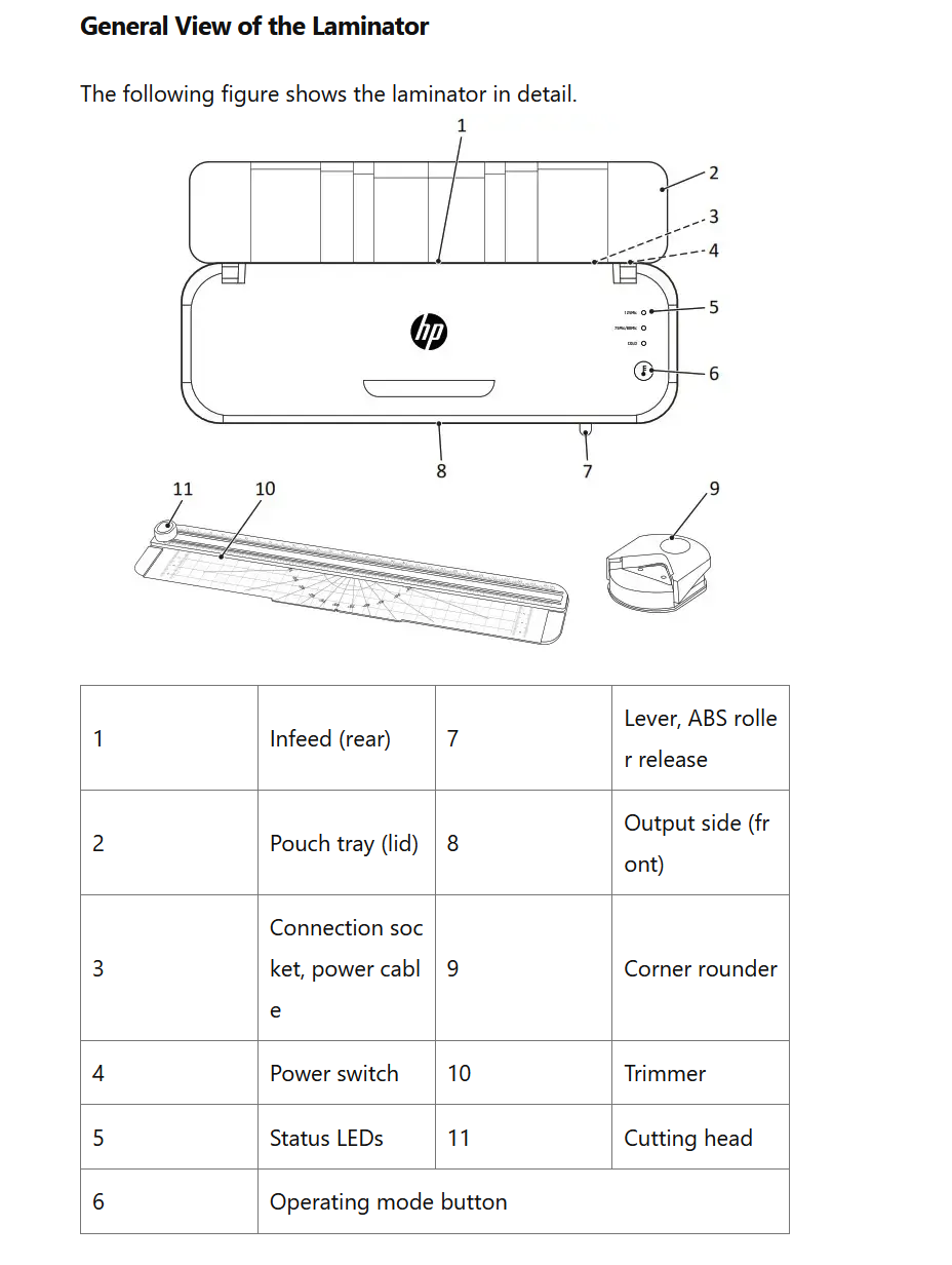OneLam 400 A4 document jam - HP Support Community - 9032391