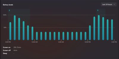Battery life? In use and long term question - HP Support Community ...
