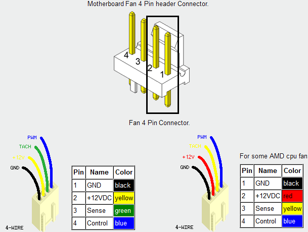 Solved: Can I use a 12V brushless 2 pin case fan on a 4 fan pin moth ...