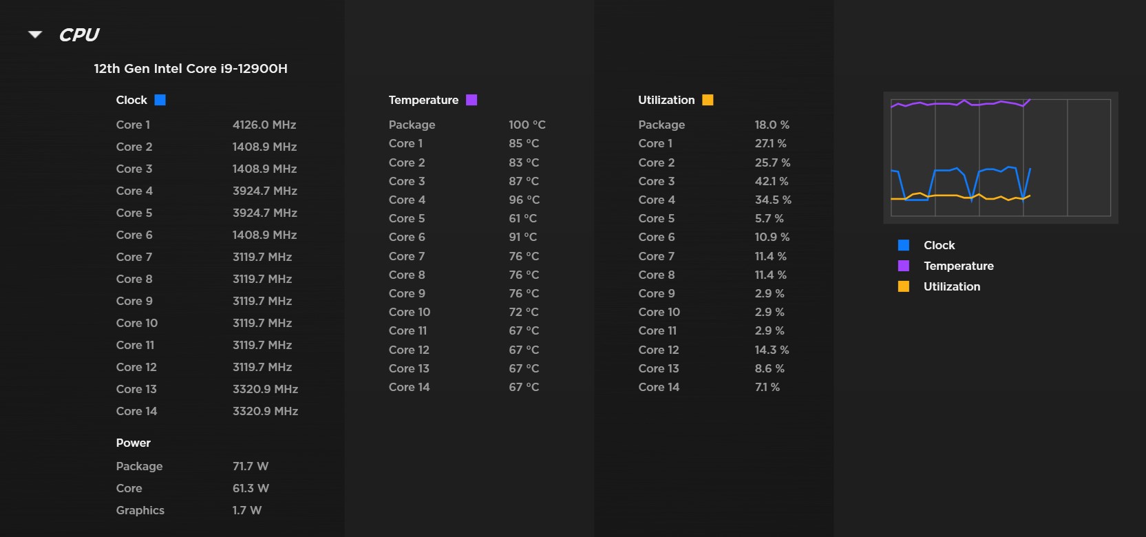 CPU temperature is 91 C at 14% Utilization - HP Support Community - 9055819