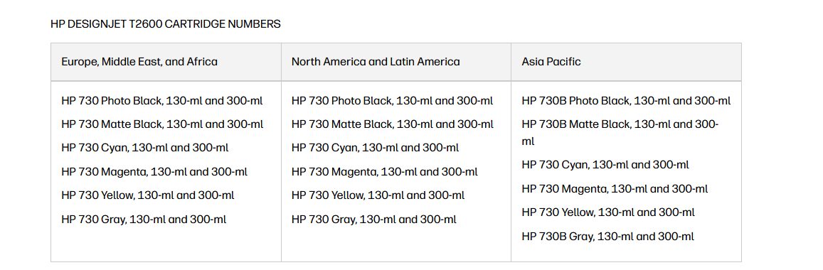 HP Designjet T2600 Ink Cartridge Compatibility with HP730 vs... - HP ...
