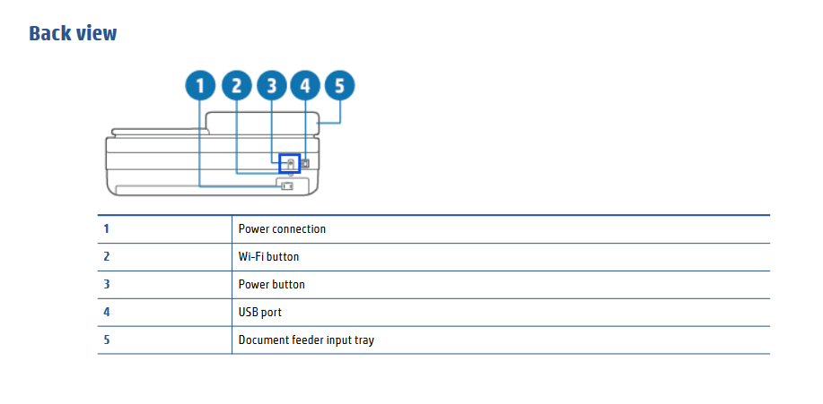 Solved: where is the power ON/OFF switch on my HP 6458e printer? - HP ...