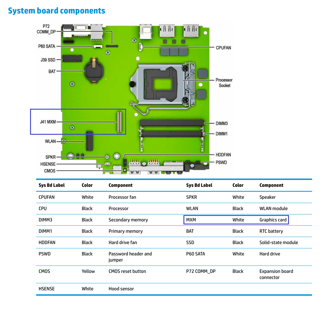 Точное название разъёма для DGPU, в EliteDesk 800 G5 Mini? - HP Support ...