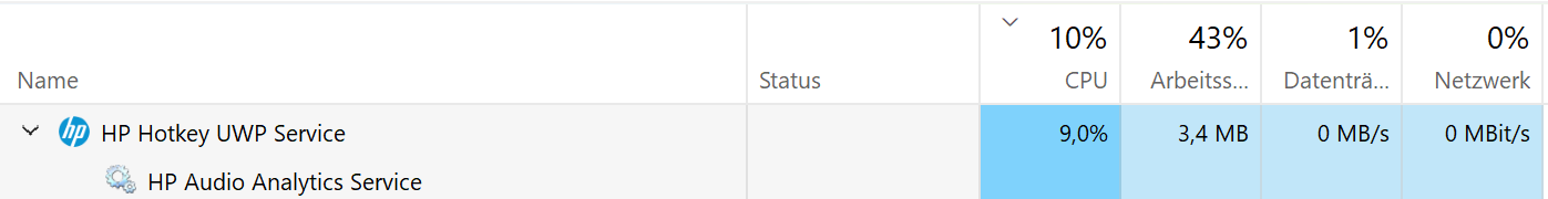 HP Hotkey UWP Service - Audio Analytics Service run with HIG... - HP ...