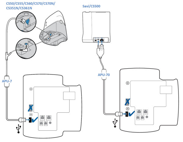 APU-7/APU-70/APU-71 (EHS Cable): how to Install on an Avaya ... - HP ...