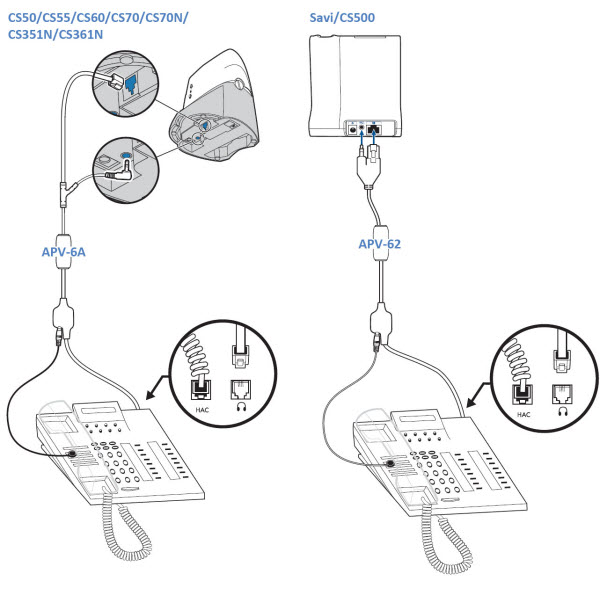 APV (Avaya EHS Cable) how to install - HP Support Community - 9103264