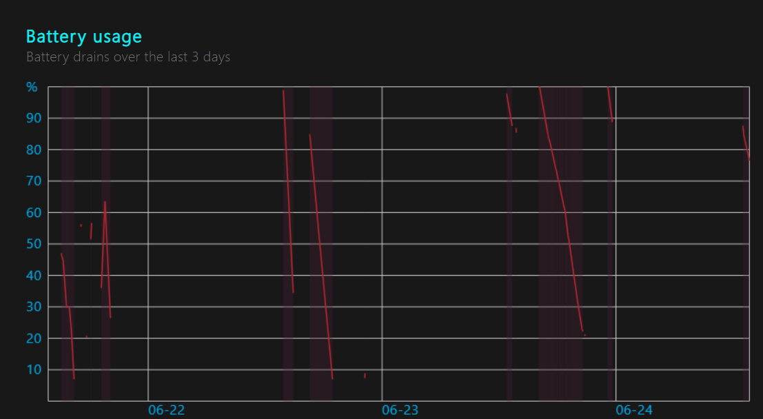 Battery draining unusually quick, even after replacing it tw... - HP ...