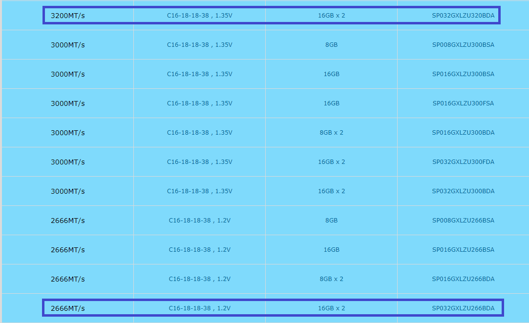 Victus 15L Desktop RAM upgrade only running at 2667 MHz - HP Support ...