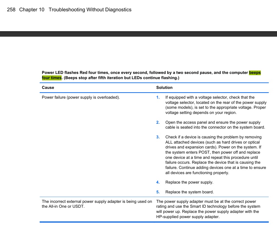 4 red beeps upon startup followed by silence, and repeat. - HP Support ...