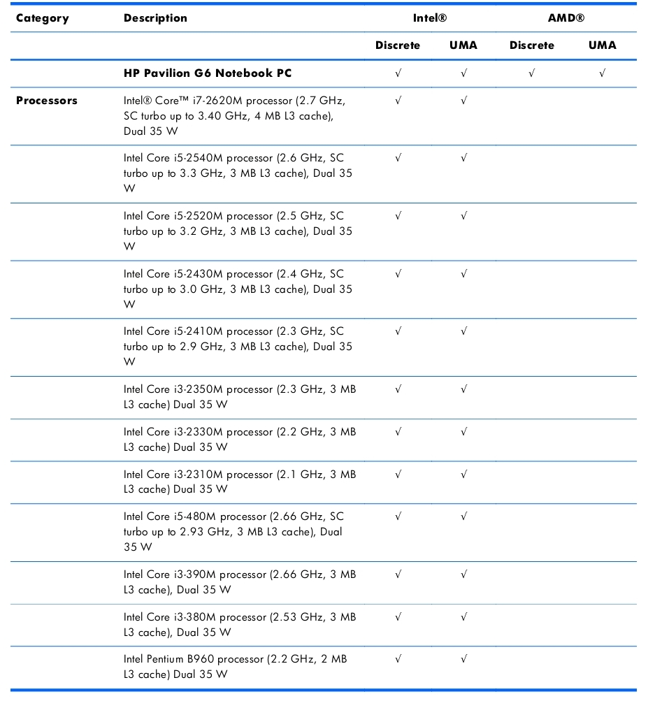 Solved: Using a socket compatible CPU - HP Support Community - 9154625