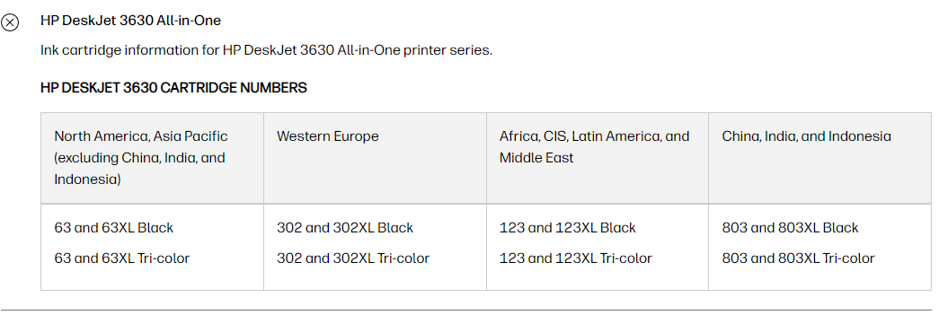 Ink cartridge incompatible - HP Support Community - 9184902