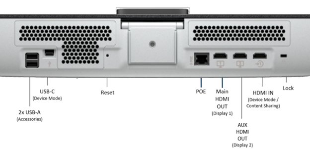 Meet the new Poly Studio X32 - HP Support Community - 9191106