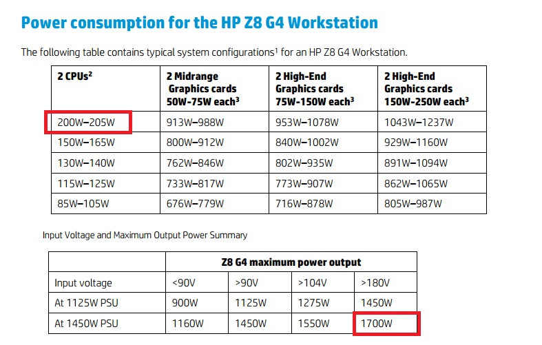 HP Z8 G4 and HP Z840 better value? - HP Support Community - 9221967
