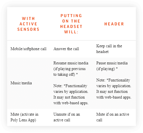 Poly Voyager Surround 80: Basic Navigation - HP Support Community - 9225209
