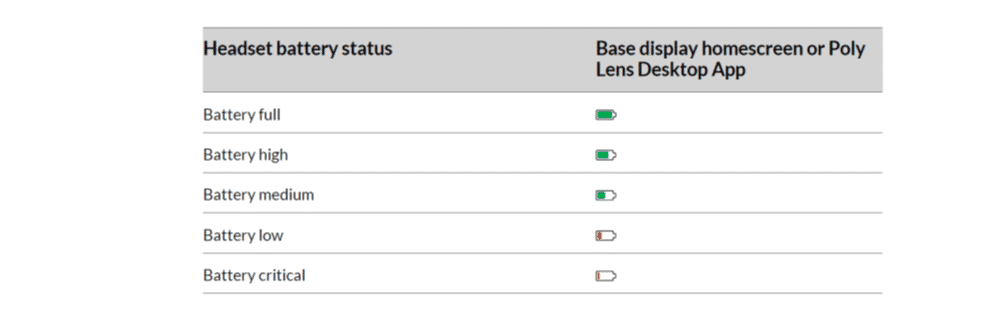 Savi 8445 Office: Charging and Headset Battery Status - HP Support ...