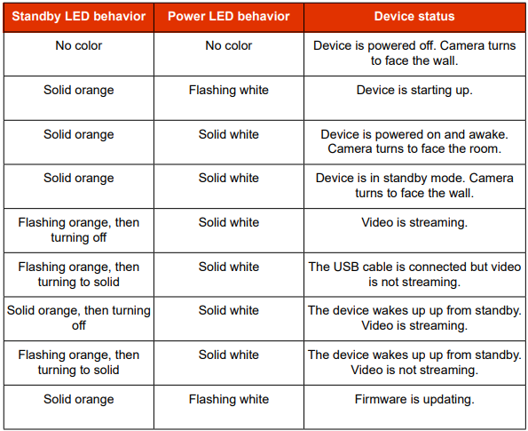 Poly Studio E60: LED Indicators - HP Support Community - 9225749
