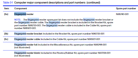Fingerprint Sensor Not Working - HP Support Community - 9246067