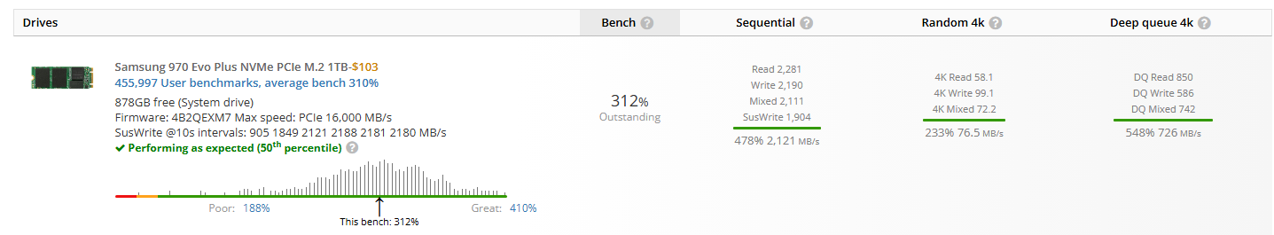 SSD Gen4 speed on HP ProDesk 600 G3 SFF (82B4) - HP Support Community ...