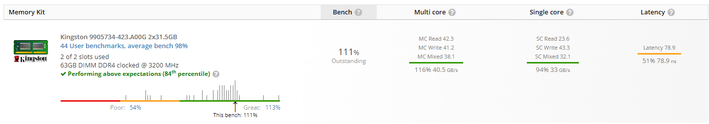 Max RAM from HP vs crucial recommendation for Victus Desktop - HP ...