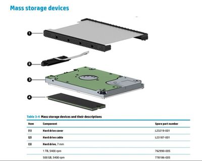 HP 17-cn0104na HDD Parts Assembly - HP Support Community - 9283667