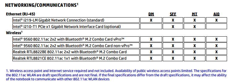 Hp Prodesk 600 G 3-4-5 hw compatibility - HP Support Community - 9265175