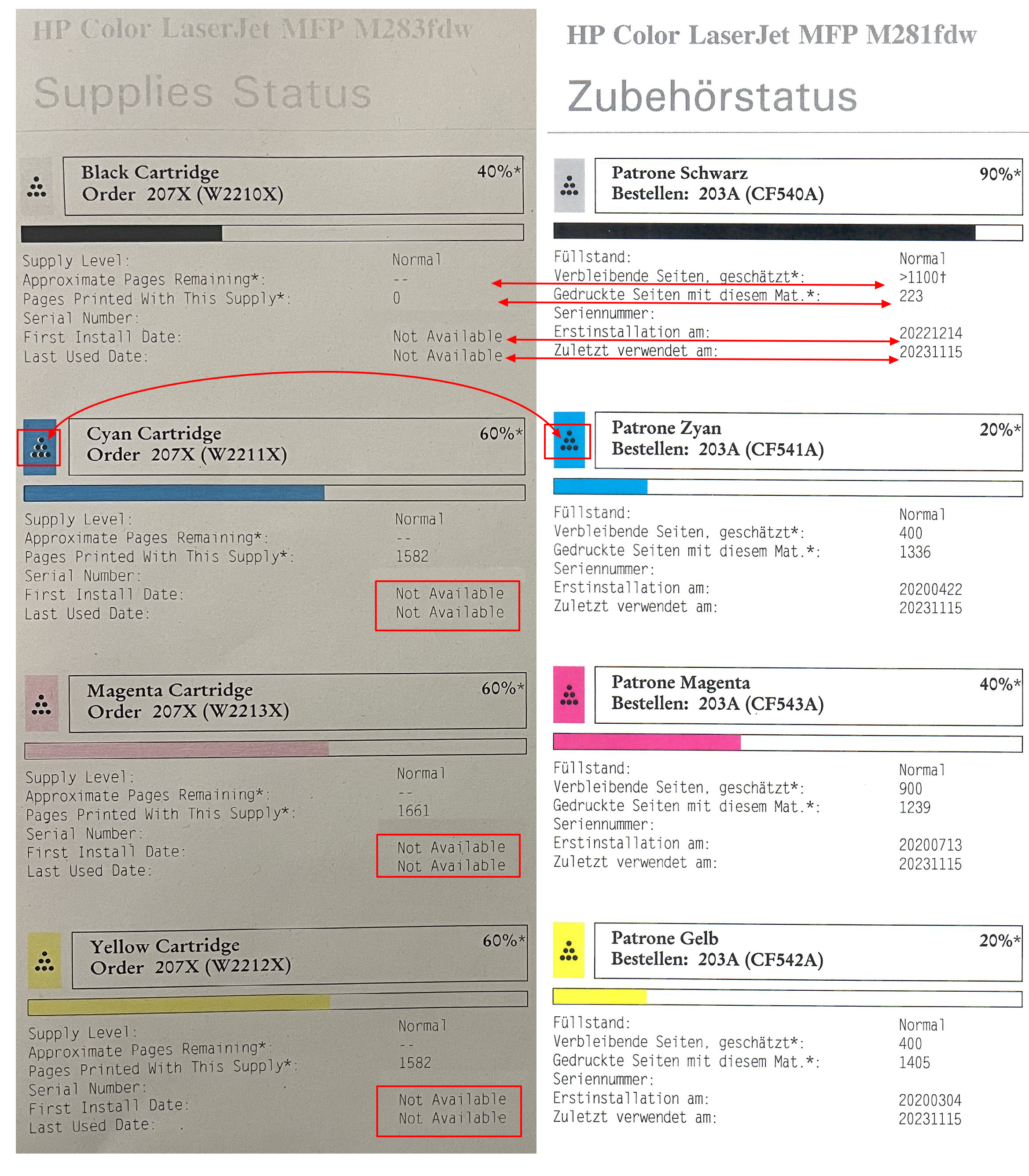 Solved: HP Color LaserJet MFP M283fdw printing very faded despite go ...