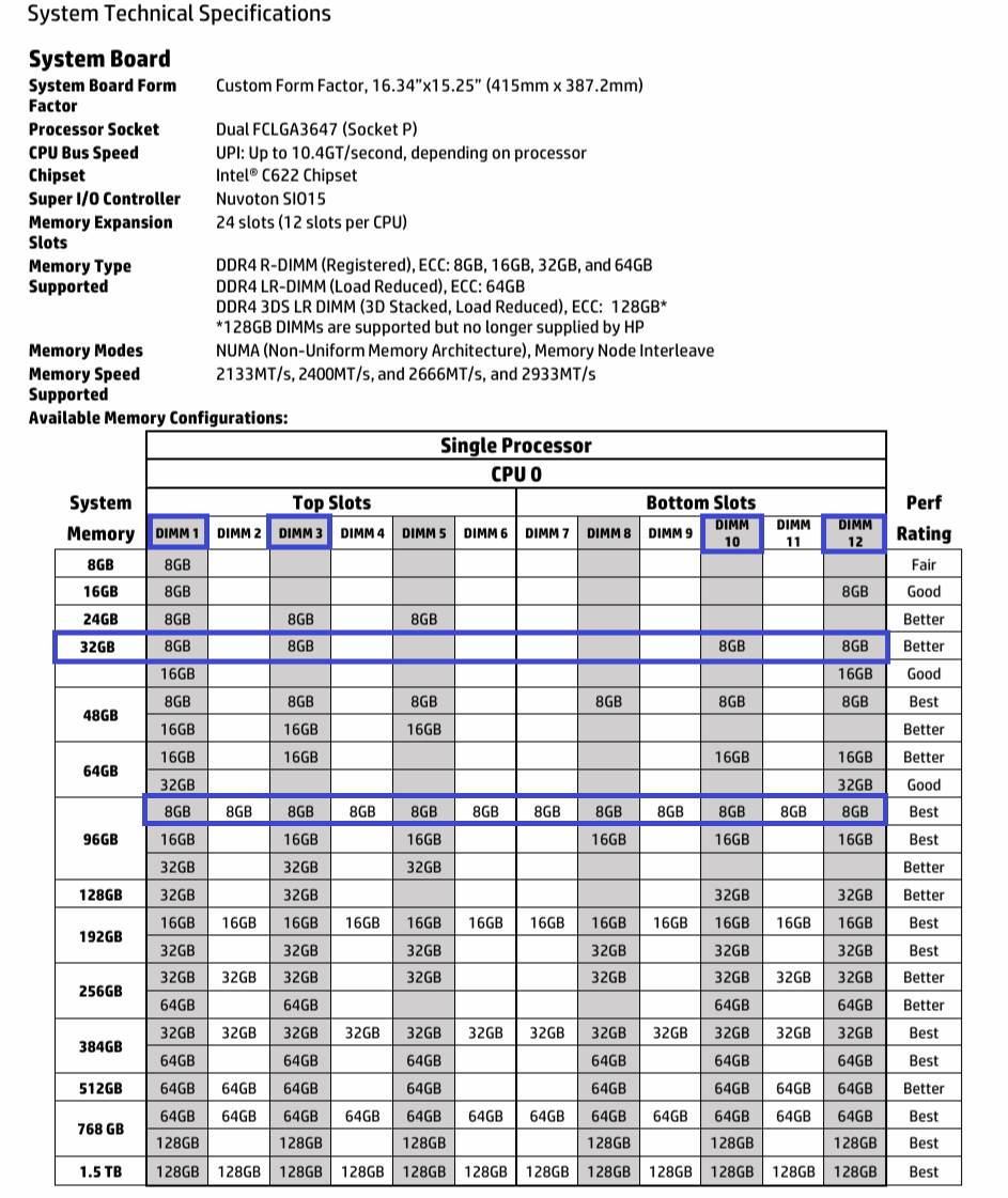 Solved: Ram upgrade fo HP Z8 G4 workstation - HP Support Community ...