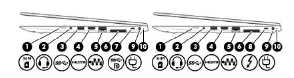 I have an Hp Elitebook 830 G6 but cannot recognize sim card.... - HP ...