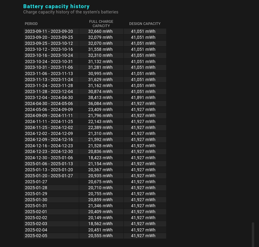 Battery problem - HP Support Community - 9302988