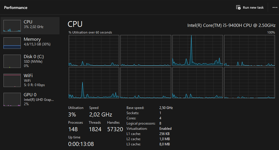 High CPU usage on system process - HP Support Community - 9303635
