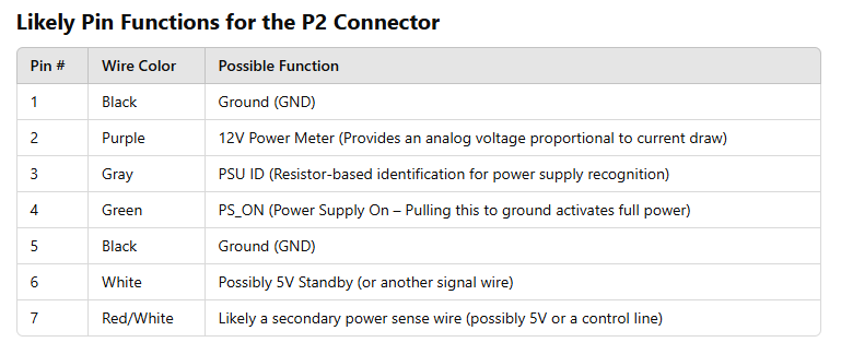 Solved: Compatability of 4Pin connector (P3 : PWRCPU) with Standard ...