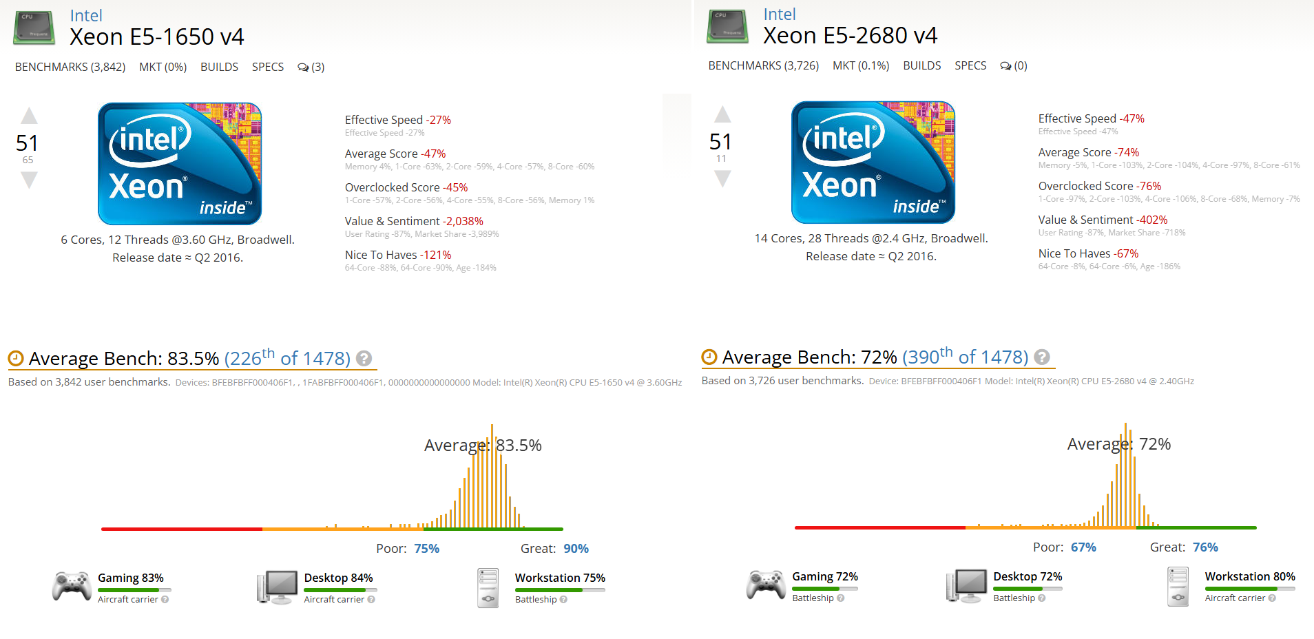 HP Z440 best Gaming Processor - HP Support Community - 9362514