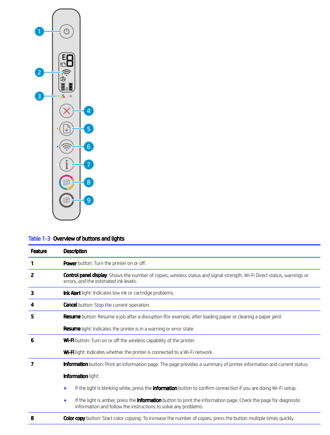where is the Printer control panel on Deskjet 2800 all in o... - HP ...