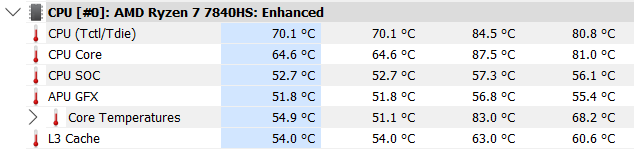 Ryzen 7 7840HS power limited due to APU STAPM LIMIT at 65W - HP Support ...